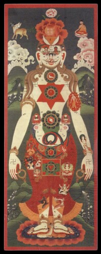 Mandala: Body Mandala Main Page