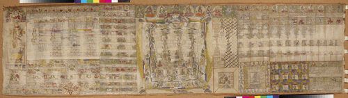 Charts: Yantra Diagrams Main Page