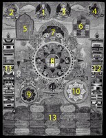 Chart - Protective Talisman (Himalayan Art)