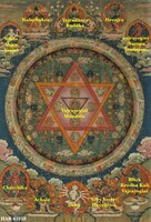 Mandala of Vajrayogini (Buddhist Deity) - Vajravarahi (Himalayan Art)
