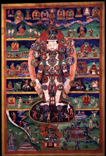 Mandala: Body Mandala Main Page