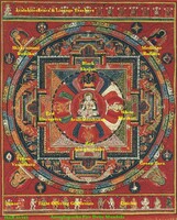 Mandala of Avalokiteshvara (Bodhisattva & Buddhist Deity) - Amoghapasha ...