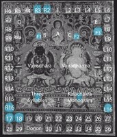 Vajradhara Buddha (Himalayan Art)